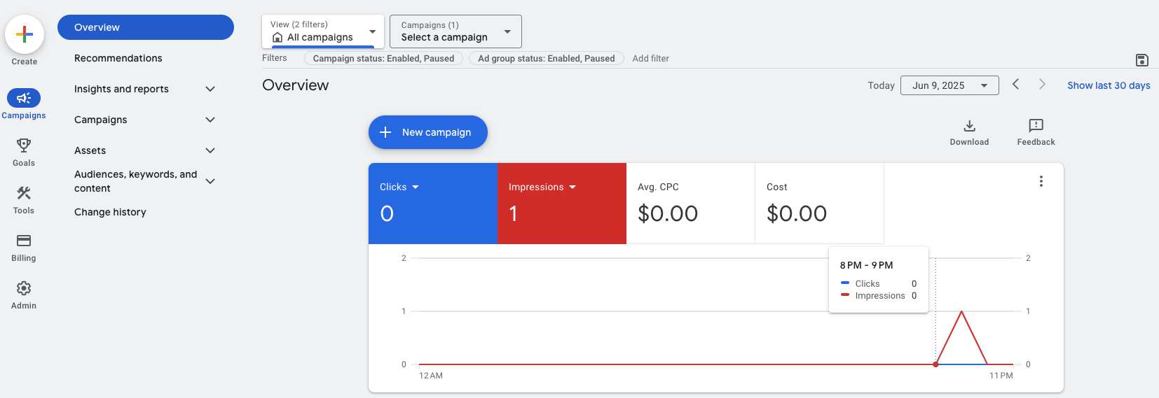 Veterinary Google Ads Marketing: A Step-by-Step Guide